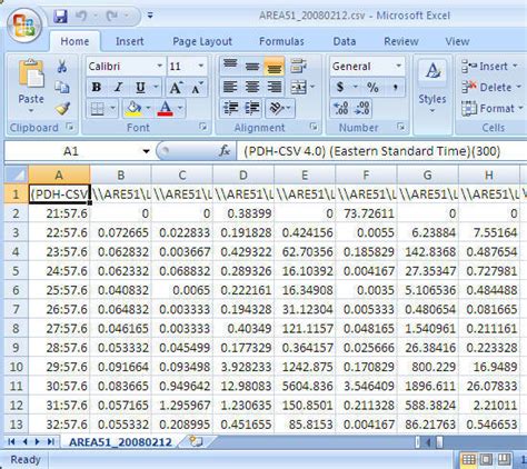 Creating Sql Server Performance Based Reports Using Excel