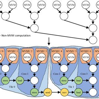 Graph Partitioning Example Download Scientific Diagram