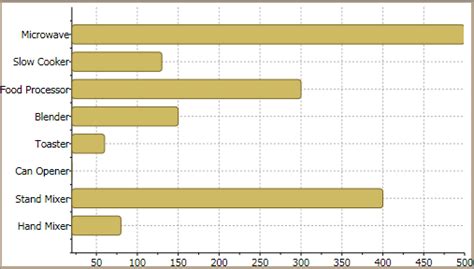 Step 2 Of 4 Adding Data To The Chart Componentone Chart For Wpf And Silverlight