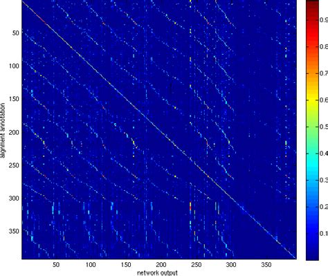 Multi Lingual Confusion Matrix Download Scientific Diagram