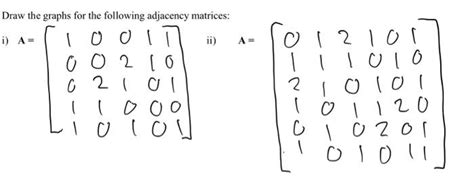 Solved Draw The Graphs For The Following Adjacency Matrices