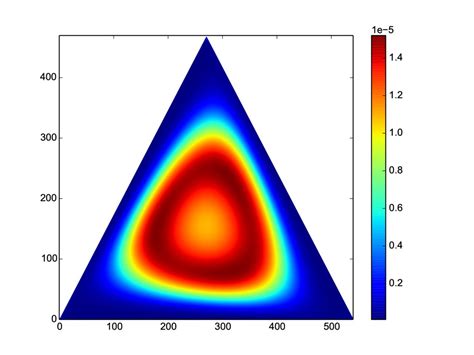 三元相图 Ternary Plots 的还不会？！附上超完整的绘制教程 Python R ~~ 腾讯云开发者社区 腾讯云