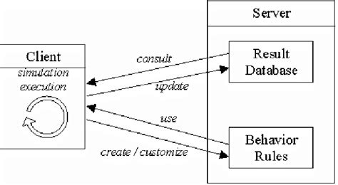 Web Based Simulation Approach Providing Visual Interactive Simulations