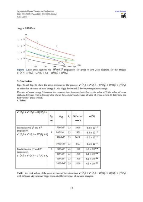 Cross Sections Calculation For The Process Pdf