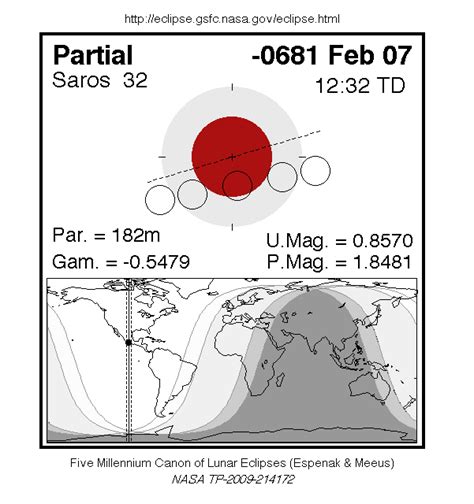 catalog of lunar eclipses 0699 to 0600