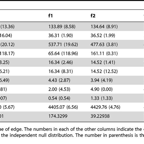 A Visual Example Of Jointly Modeling Two Social Networks Groom And