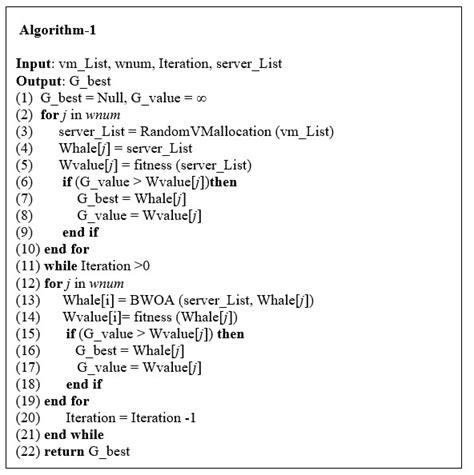 Algorithm 1 For Vma According To Bwoa Download Scientific Diagram