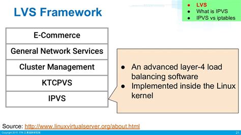 ipvs based kube proxy for scaled kubernetes load balancing speaker deck