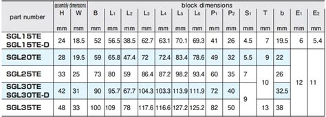 Nb Linear Slide Guide Sgl 15 Teb For Precision Machinery