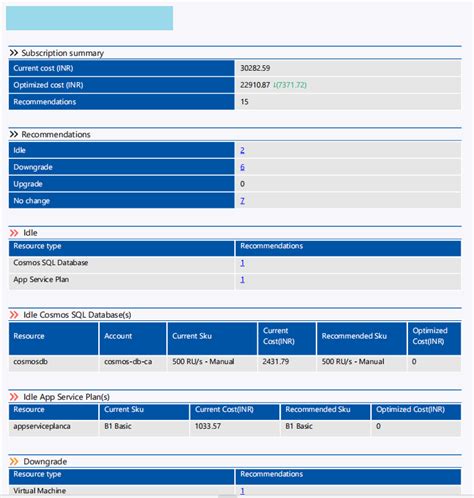Azure App Service Rightsizing Elevate Performance Cut Costs