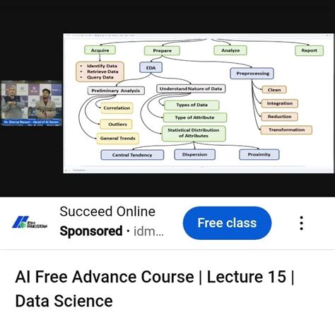 Anam Jafar On Linkedin Datascience Data Irfanmalik Xevensolutions