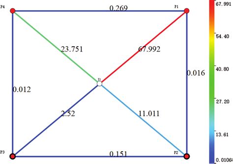 Connection Transmissibility Download Scientific Diagram