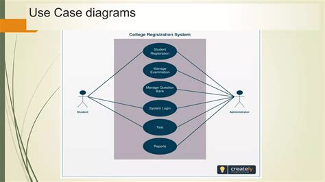 Unit Iii Dynamic And Implementation Uml Diagramspptx