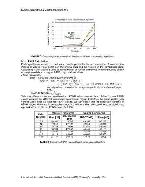 Dfuse An Optimized Compression Algorithm For Dicom Format Image