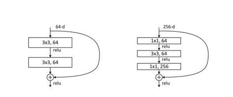 卷积核的作用附实例 知乎