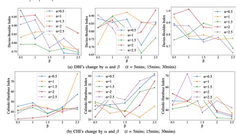 Figure 3 From Traffic Node Importance Evaluation Based On Clustering In