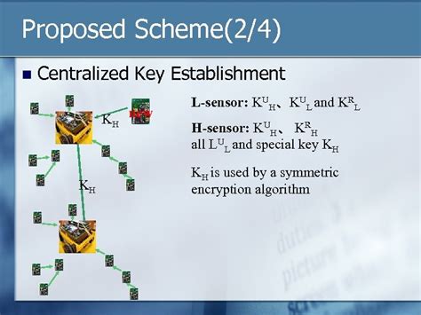 A Routing Driven Elliptic Curve Cryptography Based Key Management