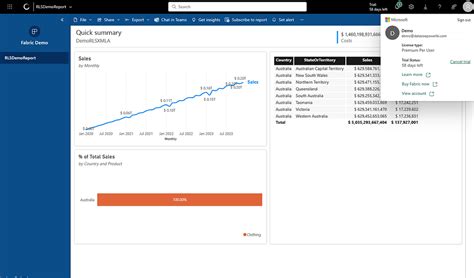 Setting Up RLS On A Direct Lake Semantic Model