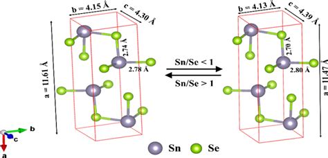 Effect Of Excess Sn And Se On Snse Lattice Structure Download