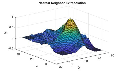 Compareextrapolationmethodsexample03png