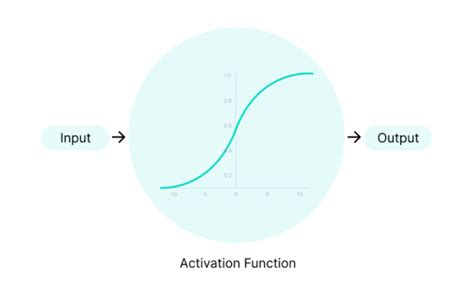 activation function 활성화 함수