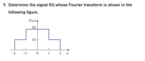 solved determine the signal f t whose fourier transform is shown in
