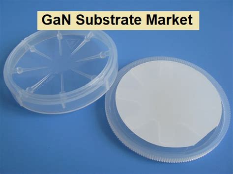 Gan Substrate Market Sets A Growth Trajectory Anticipated Cagr Of 97 To Hit Us 137219