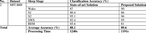 Comparison Of Mit Bih Dataset Download Scientific Diagram