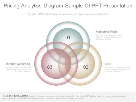 Pricing Analytics Diagram Sample Of Ppt Presentation