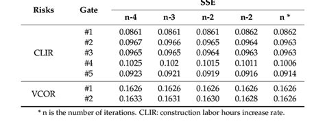 Sse Value For Final Five Iterations During Ann Learning Download Scientific Diagram