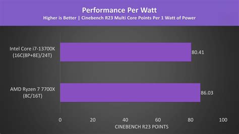 Amd Ryzen Vs Intel I Which Processor Reigns Supreme Hero Collector