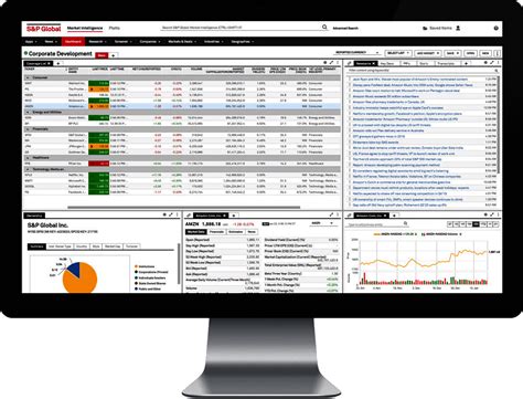 Sandp Capital Iq Pro Pricing Features And Details In 2025