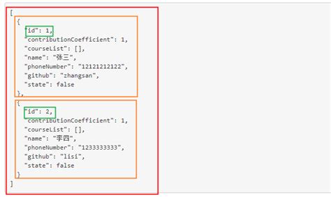 angularjs 一次不仔细的错误（put请求400错误） 我的人生成长之路 segmentfault 思否