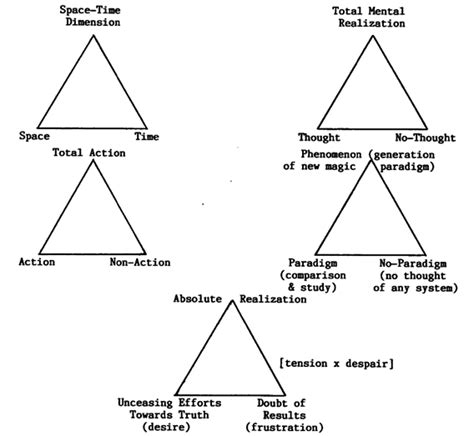 Richard Roses Psychology Of The Observer The Path To Reality Through