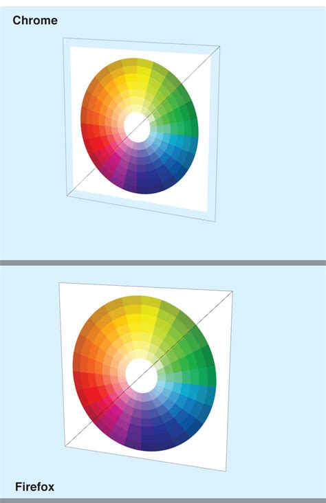 Javascript Threejs Css3renderer Mixed Renderer Sizing And Panning Issue Stack Overflow
