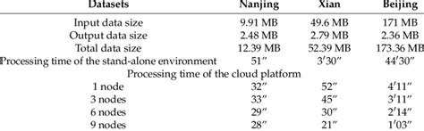The Run Time Of Point Generalization In The Environment Using Download Scientific Diagram