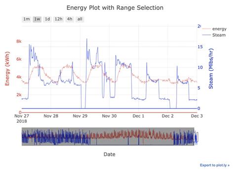 Interactive Time Series Plot In R Bokeh Line Chart Line Chart