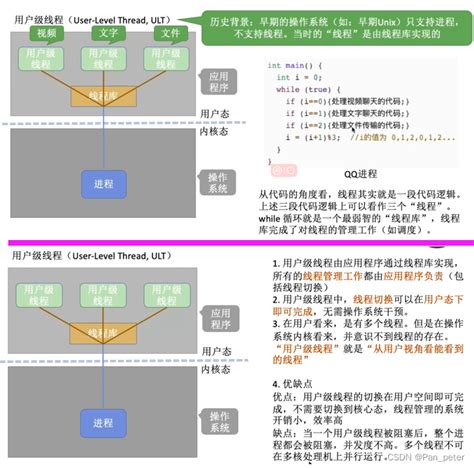 操作系统 笔记 第二章 线程 csdn博客