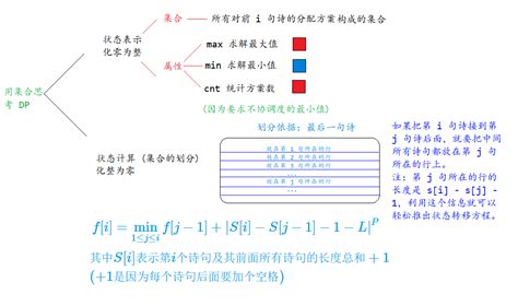Acwing 304 一维四边形不等式 Dp 史上最详细讲解 Acwing Acwing 304 一维四边形不等式 Dp 史上最详细讲解 Acwing