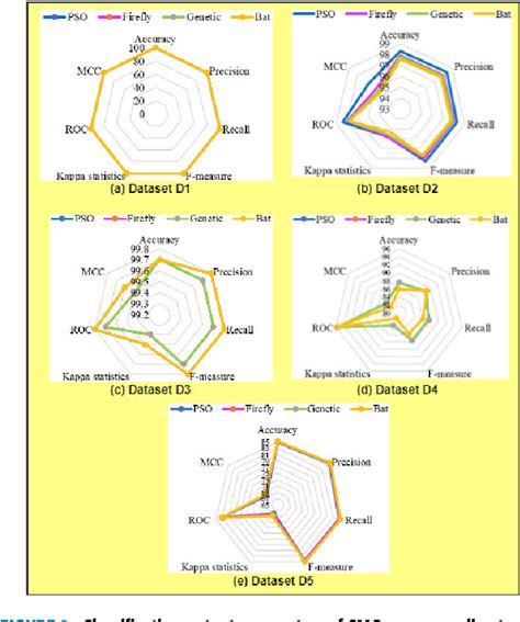 figure 1 from particle swarm optimization based random forest framework