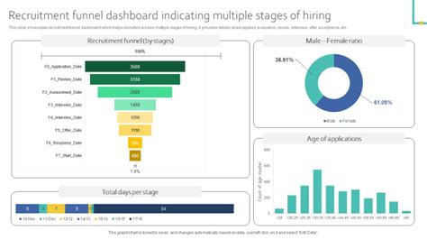 Recruitment Funnel Dashboard Indicating Multiple Stages Of Hiring Ideas