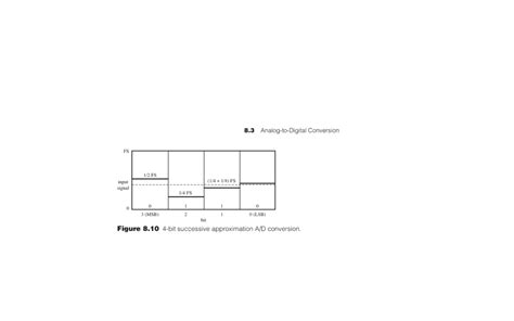 Generate A Plot Similar To Figure 8 10 For A 5 Bit Chegg Com