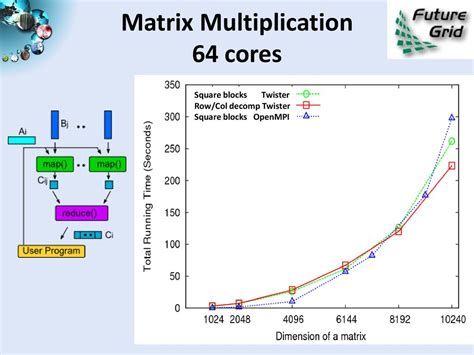 iterative and non iterative computations ppt download