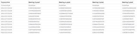 Anamoly Detection For Iot Devices — Sparkflows 001 Documentation