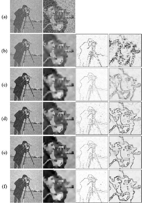 A Cameraman Picture Corrupted With Gaussian Noise σ 20 Download Scientific Diagram