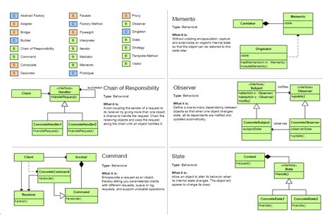 Software Design Patterns Book Pdf Treeuniverse