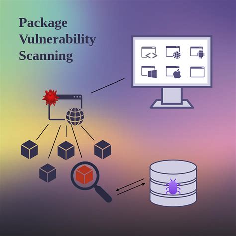 Package Vulnerability Scanning