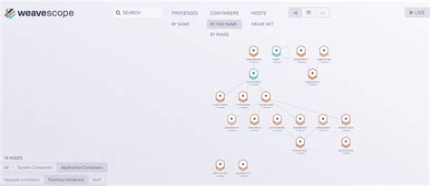 5 Top And Useful Kubernetes Monitoring Tools