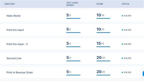 t sanjay on linkedin 30daysofcode 30daysofcodechallenge nxtwave ccbp html python code…