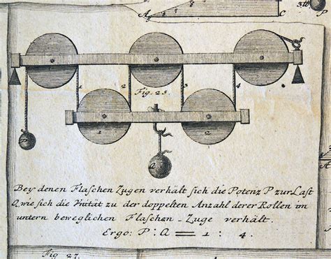 The Principles Of Static And Friction Graphic Arts